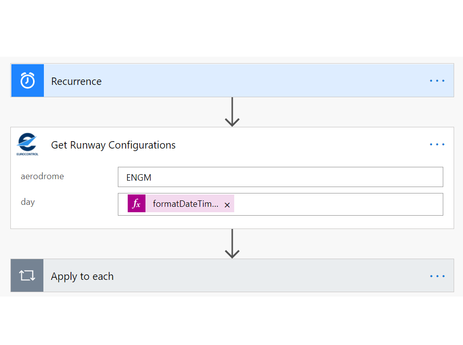 EUROCONTROL NM B2B Web Services CONNECTOR - airsecoma GmbH